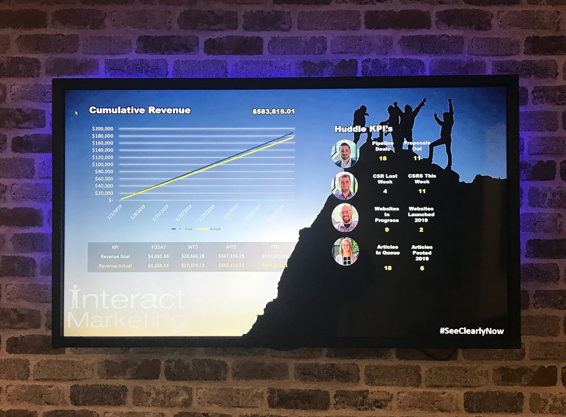 Interact Marketing Develops Digital Dashboard Touchscreen at Company ...